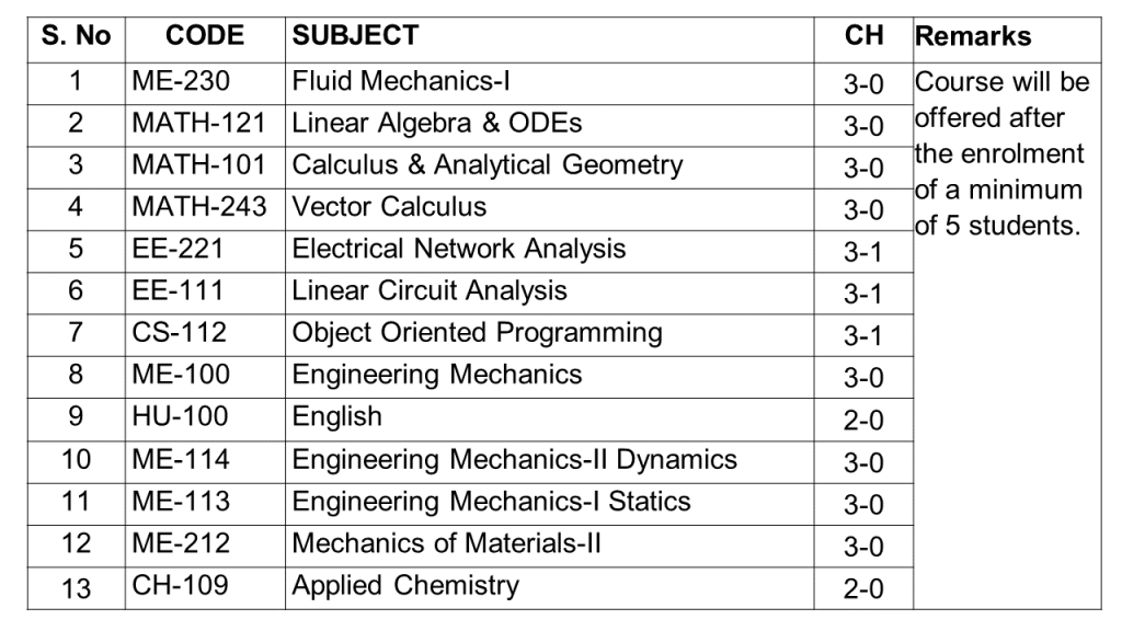 NUST-PNEC COURSES FOR SUMMER SEMESTER 2024 - Pakistan Navy Engineering ...